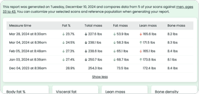 Full Body DEXA Scan for Body Fat & Muscle Analysis | BodySpec