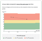 Full-body DEXA scans for body fat & muscle analysis | BodySpec