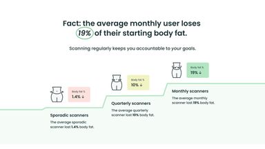 Visceral Fat Level Chart: Understanding Your Health Risks | BodySpec